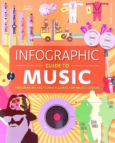 Infographic Guide to Music: Fascinating Facts and Figures for Music ...